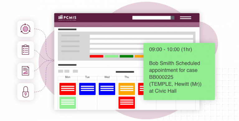 PCMIS Integration - Interoperability